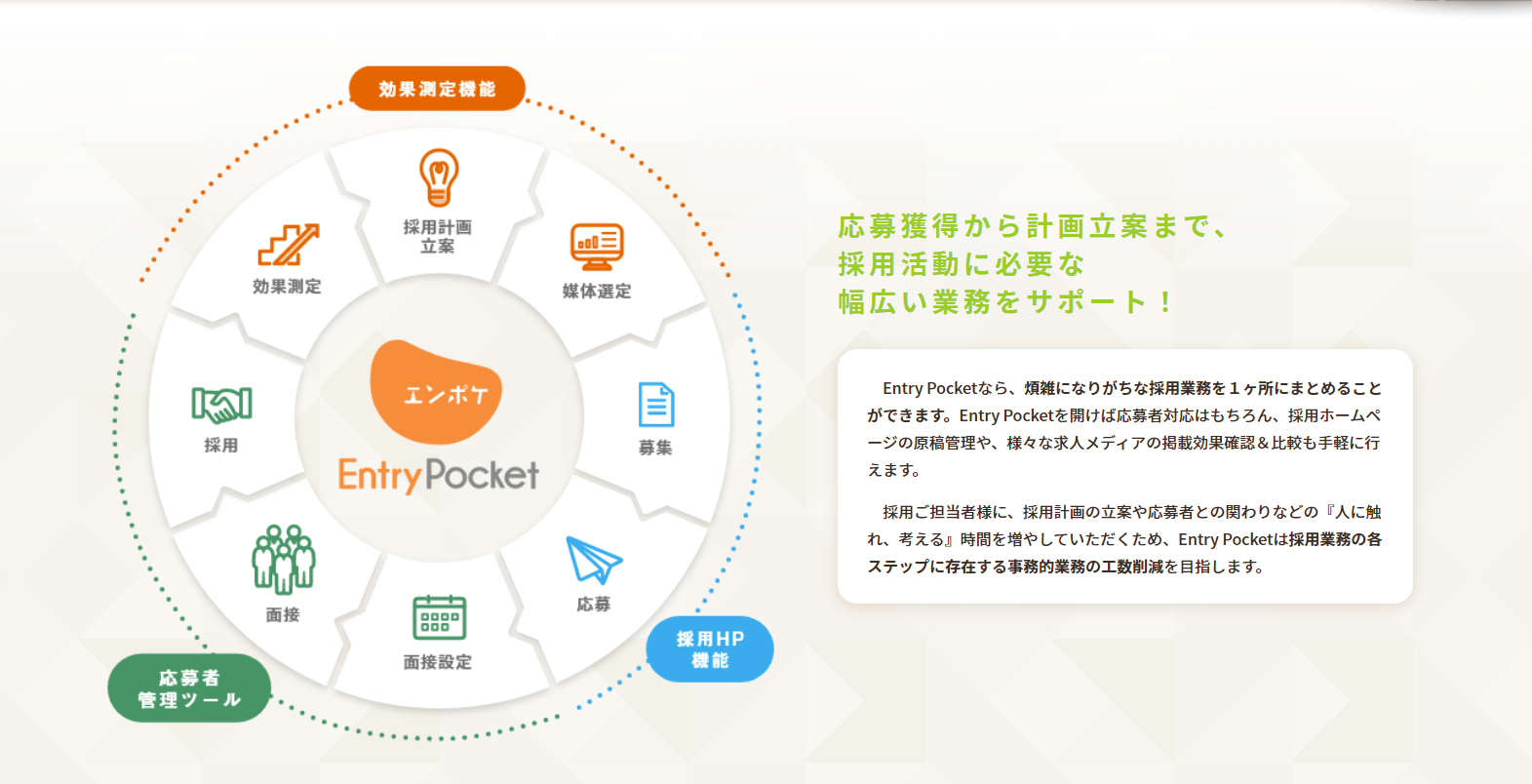 SaaS LPを制作すべき理由は？制作のポイントやおすすめ制作会社をご紹介 | 株式会社ラヴィゴット｜Ravigote Inc.